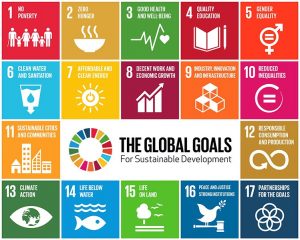 SDGs 17 Goals to Transform Our World – Global Urban Think Tank